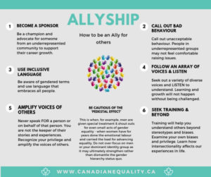 Allyship - CEC